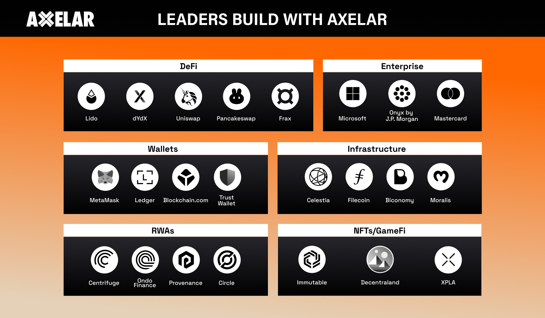Behold: The Axelar Ecosystem Map | Axelar Blog